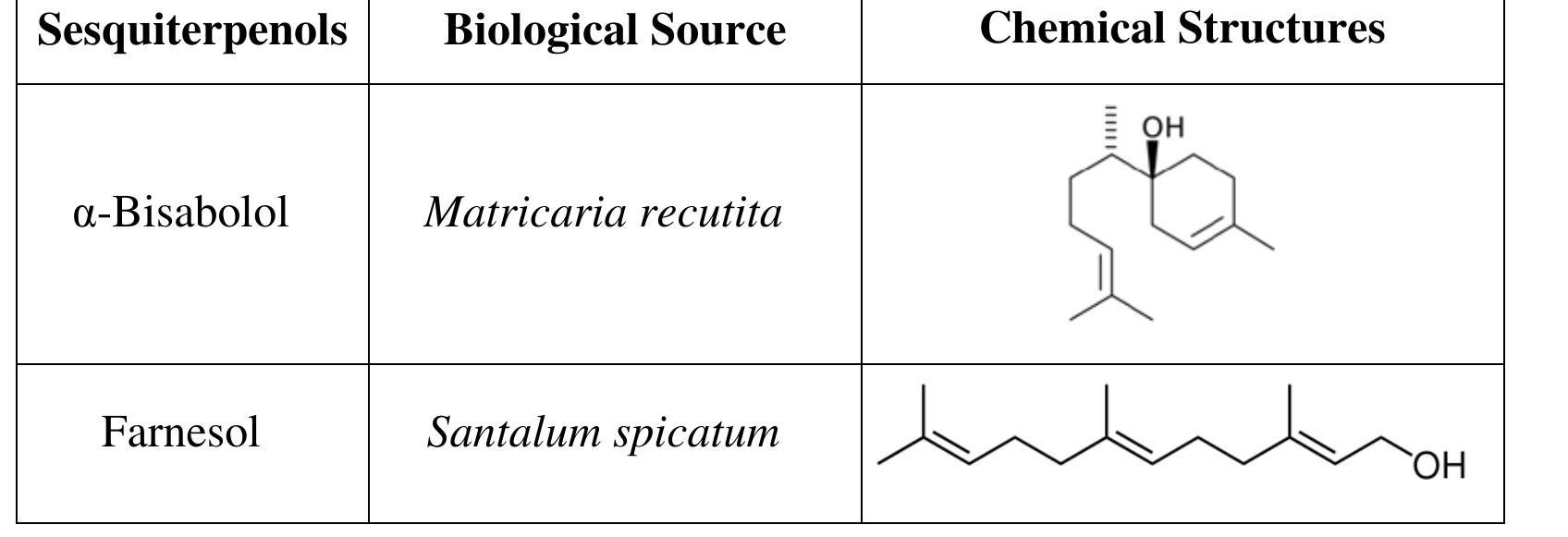 5. chemical structures of sesquiterpenols with biological