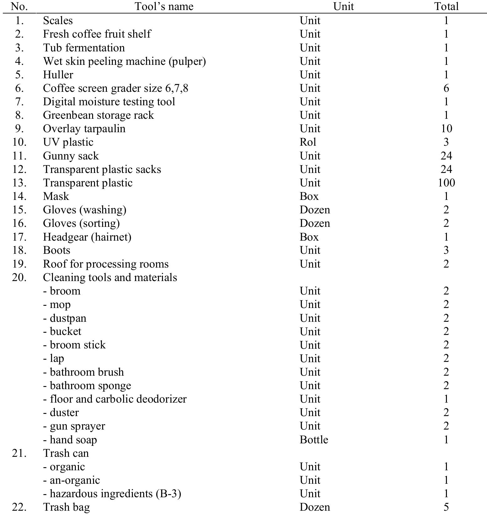 Equipment recommendations