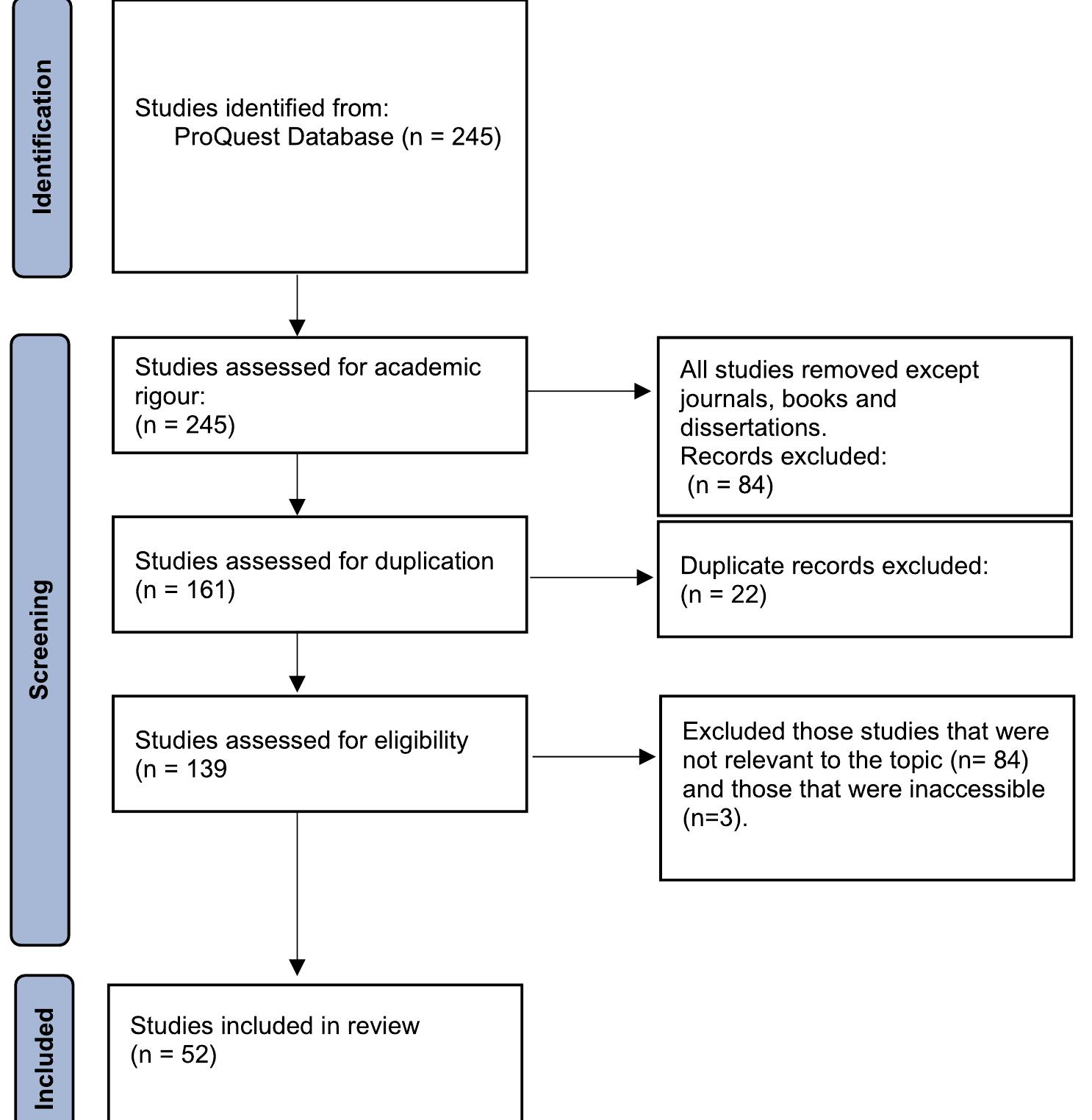 Esd and gced can occur in formal, informal and non-formal
