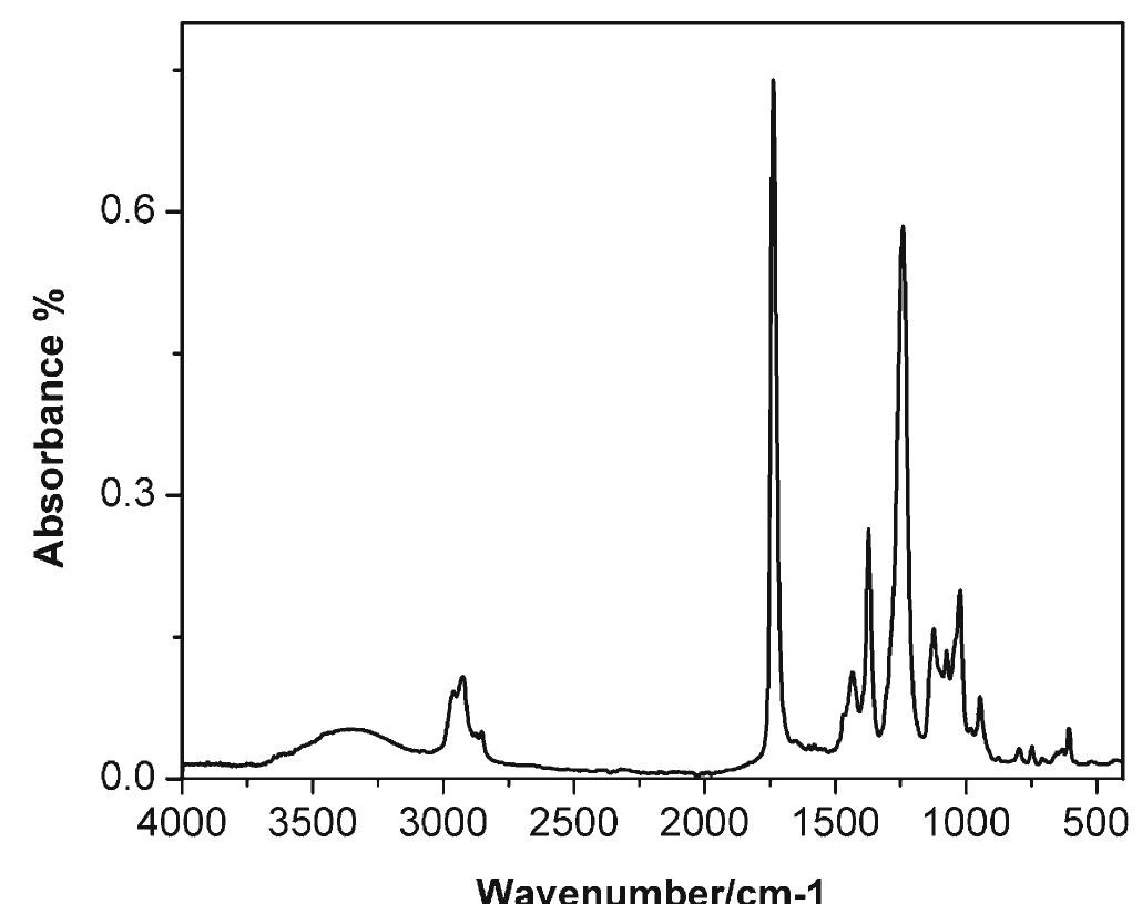 Ft-ir spectrum of sample 9 showing the spectral features of