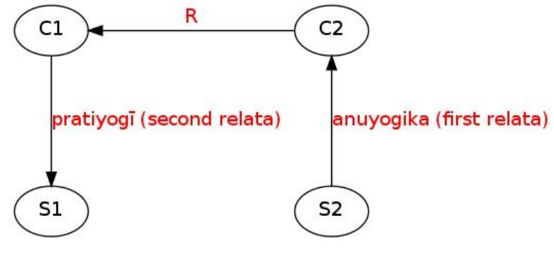 Discourse Structure With Paired Connectives Ma Ss Me Ssr