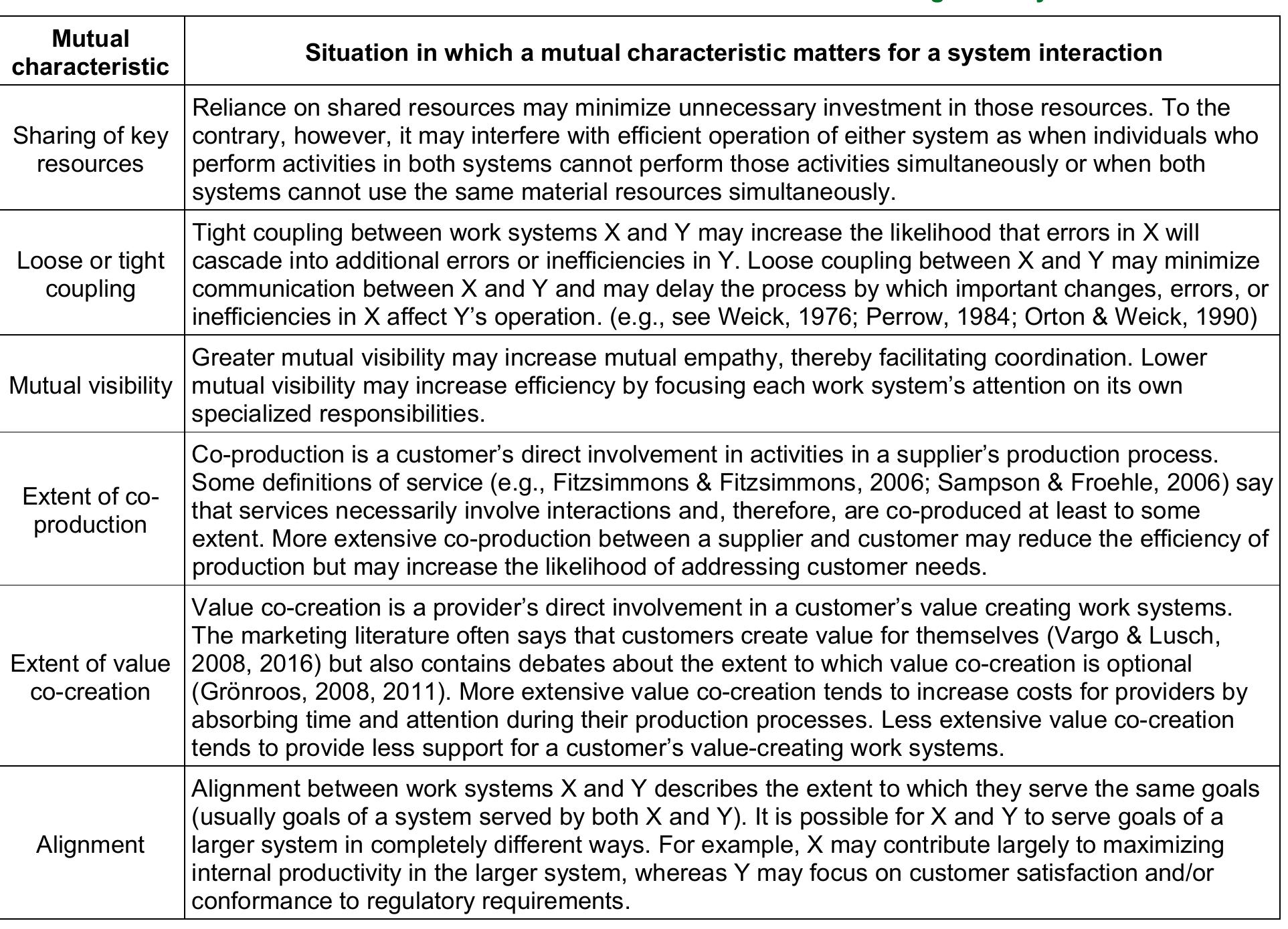 Table 4 - System Interaction Theory: Describing Interactions