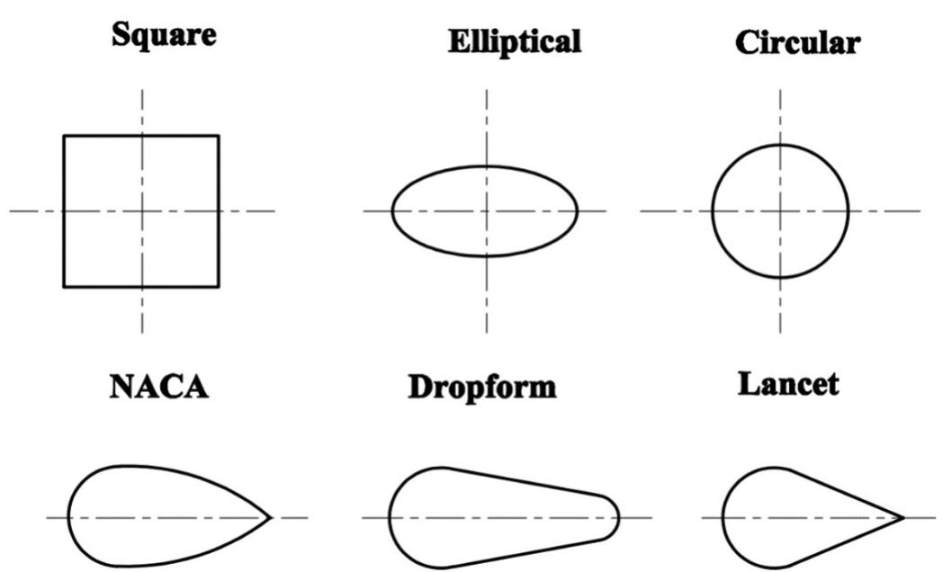 Different cross-sectional shapes.