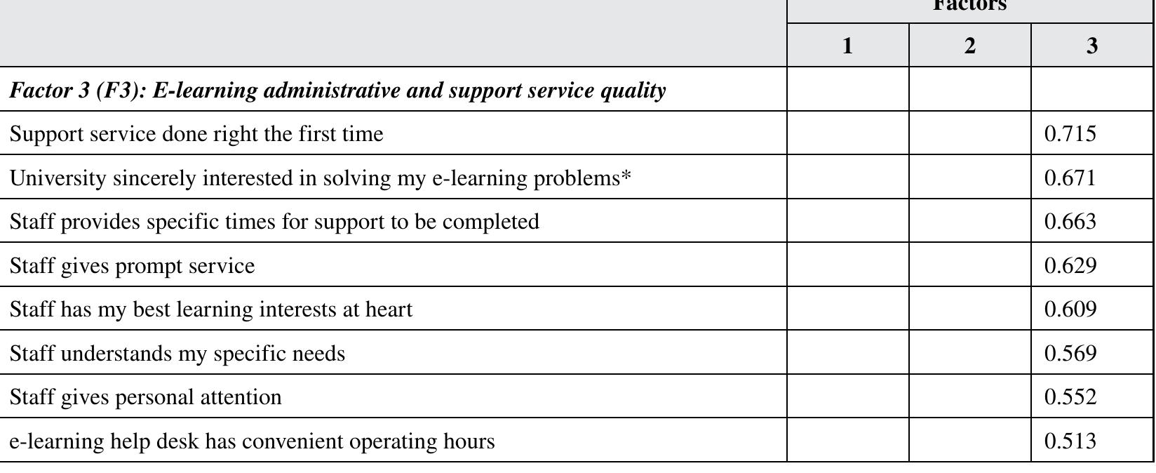 Note Extraction Method Principle Component Analysis