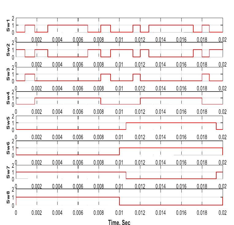 Logic pattern for gate signals.