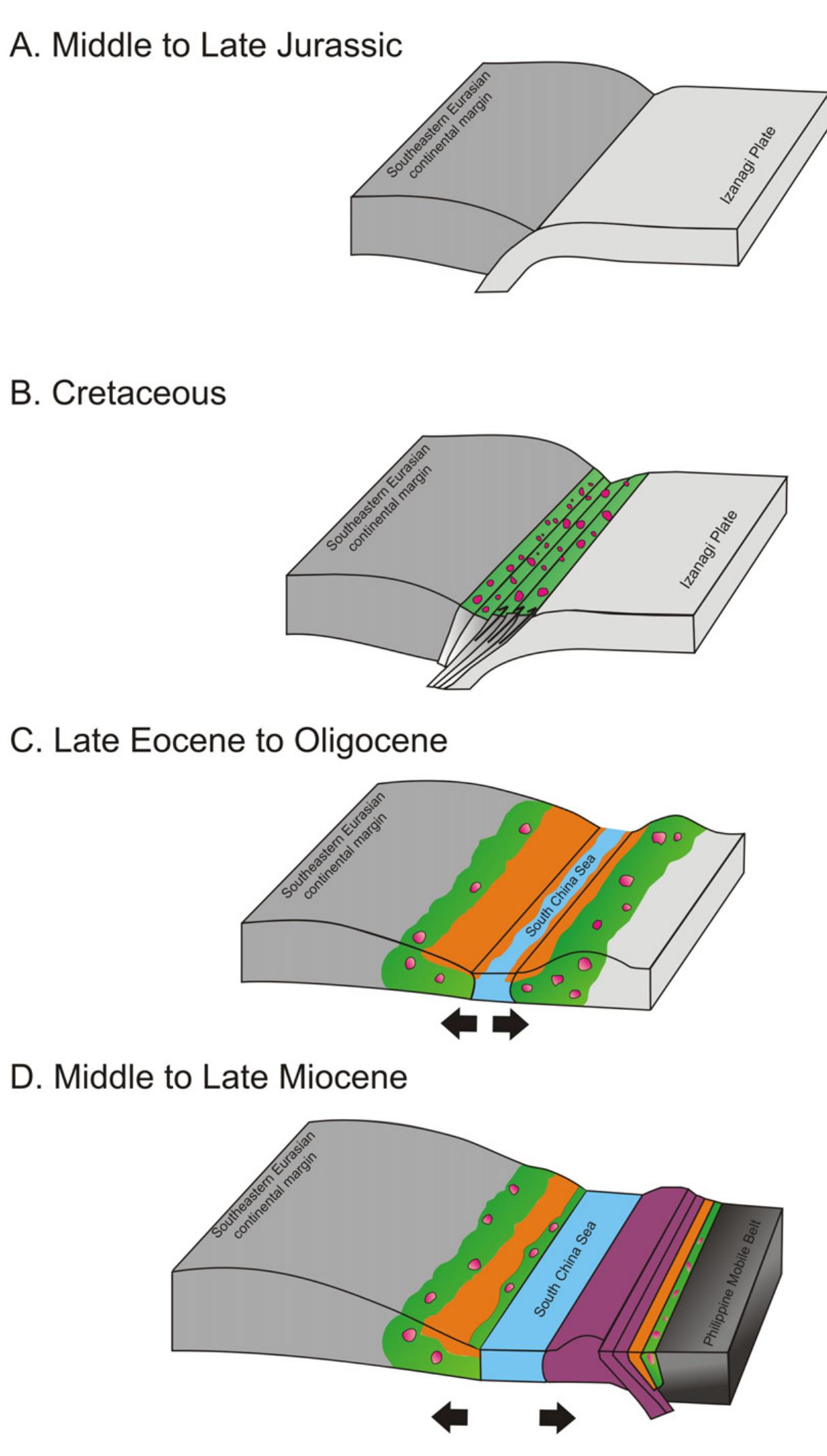Schematic diagram for the tectonic evolution of northwest