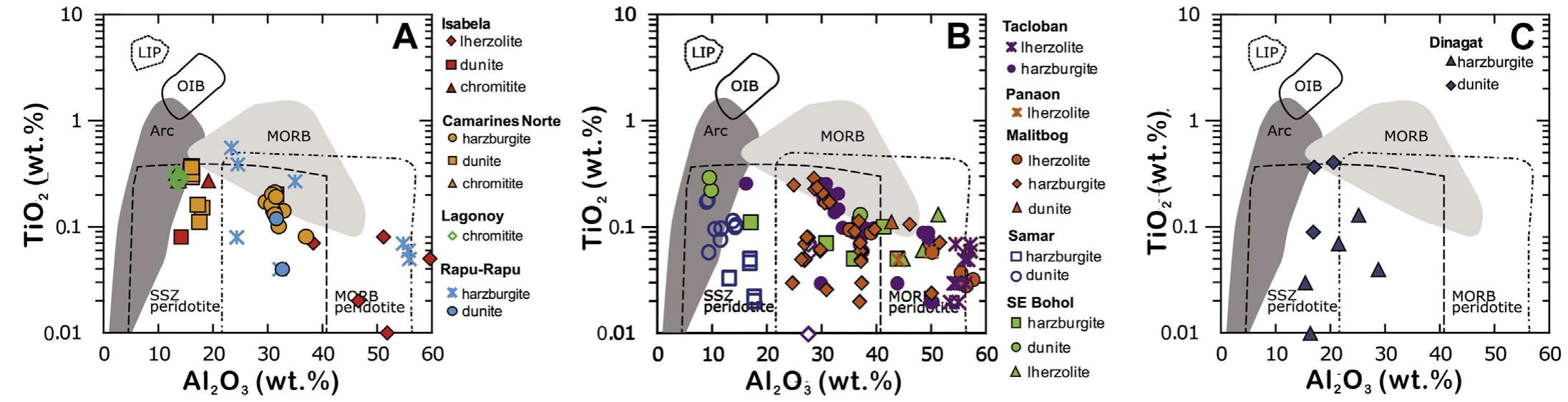Spinel al203 vs. tio2 (modified from kamenetsky et al.,