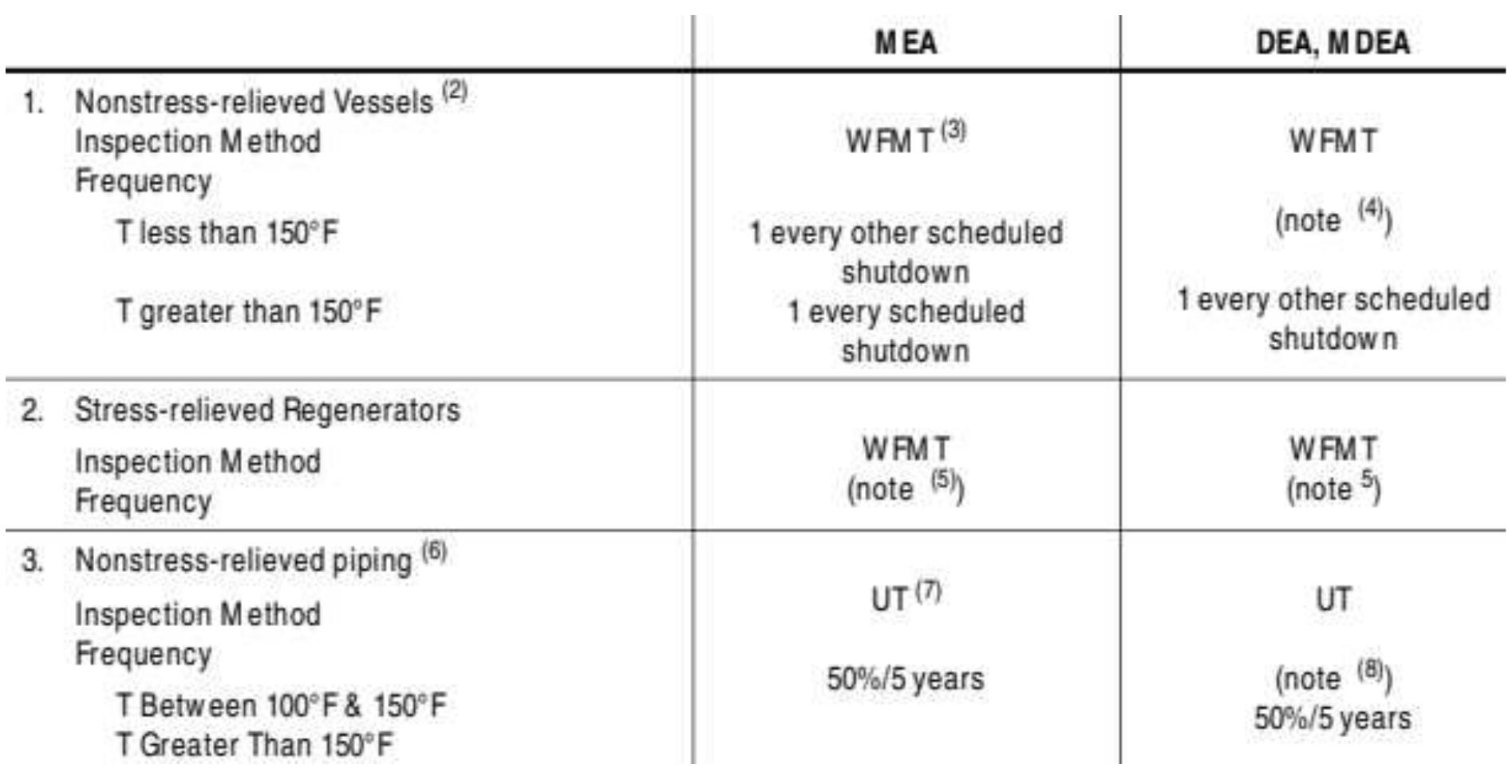 (PDF) Acid gas removal plants, including MEA, DEA, MDEA, and hot ...