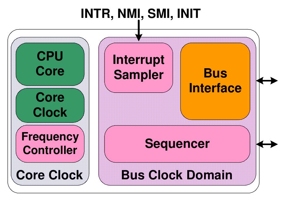 Depicts the high-level block diagram of the enhanced intel