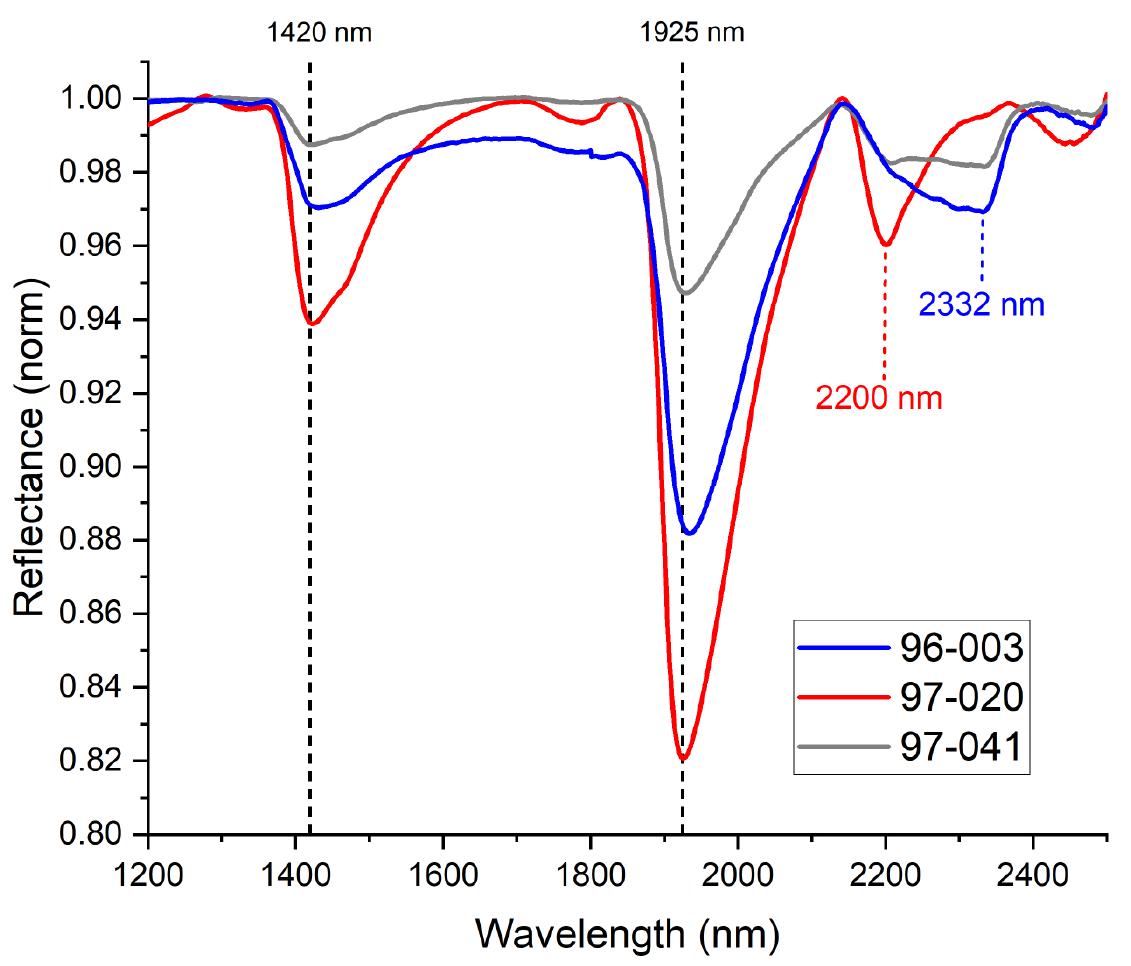 The resulting swir reflectance spectra (figure 5) of the