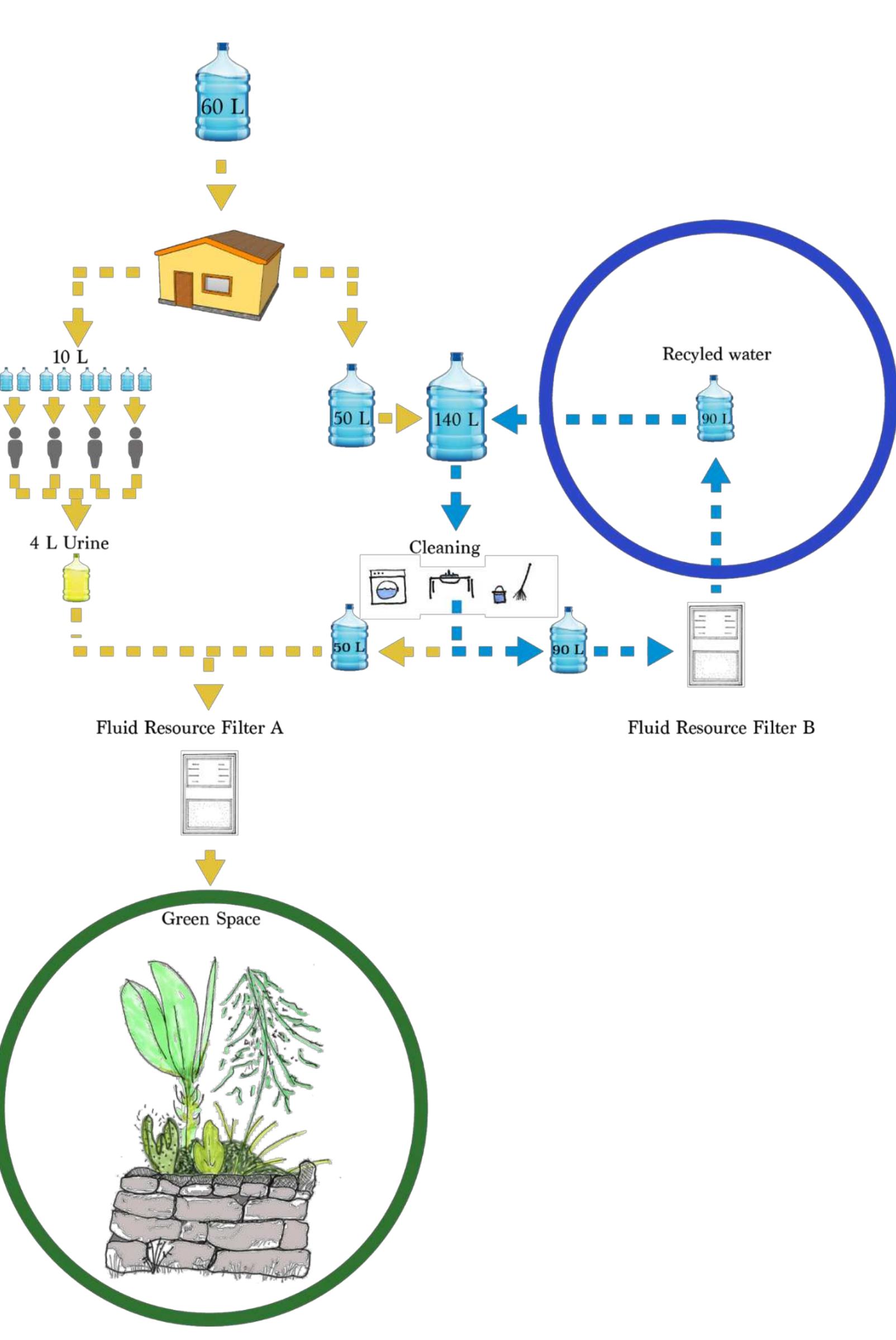 Figure 45 - Codesign: A New Framework for Landscape