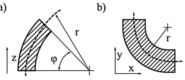 Sketch of curved elements perpendicular (a) to the building