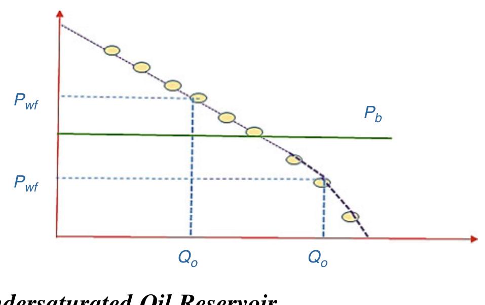 (PDF) Reservoir Engineering: Fundamentals and Applications