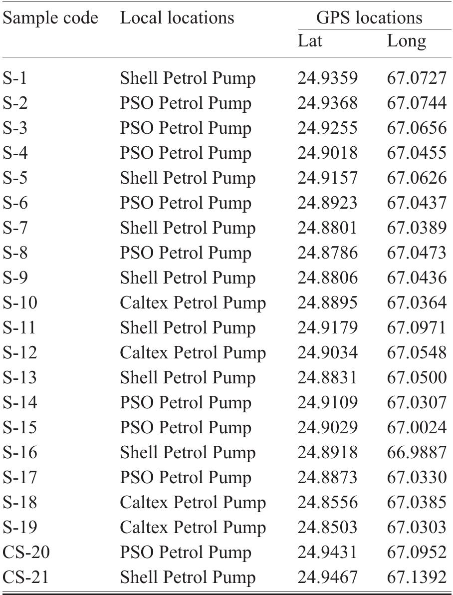 Soil sample codes and their locations