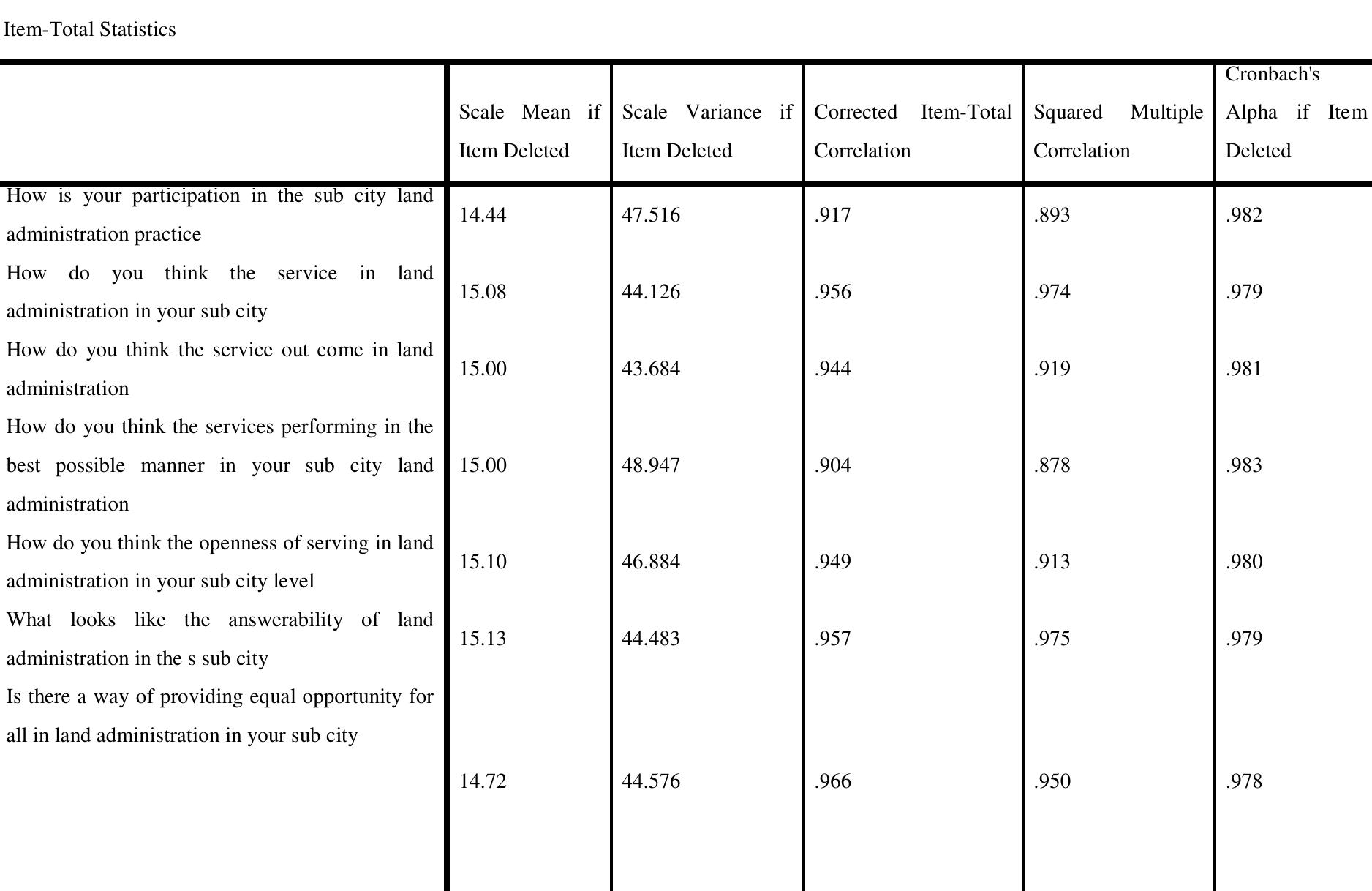 Perceived task values scale