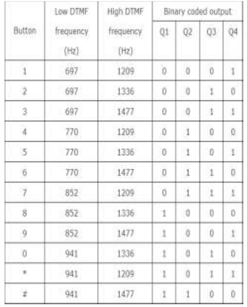 There is an inbuilt op amp present inside the m-8870 decoder