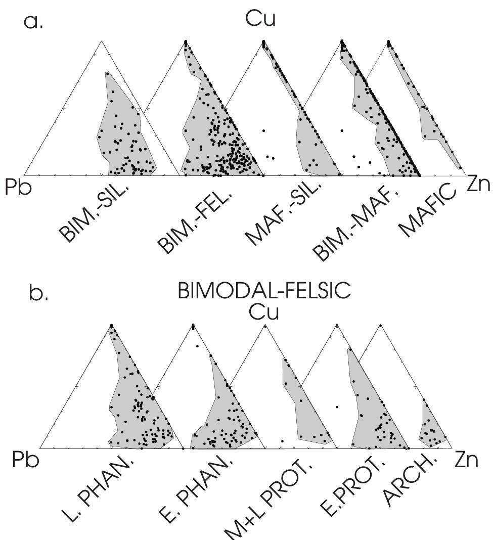 Fic. 6. ternary diagrams of base metal contents in vms
