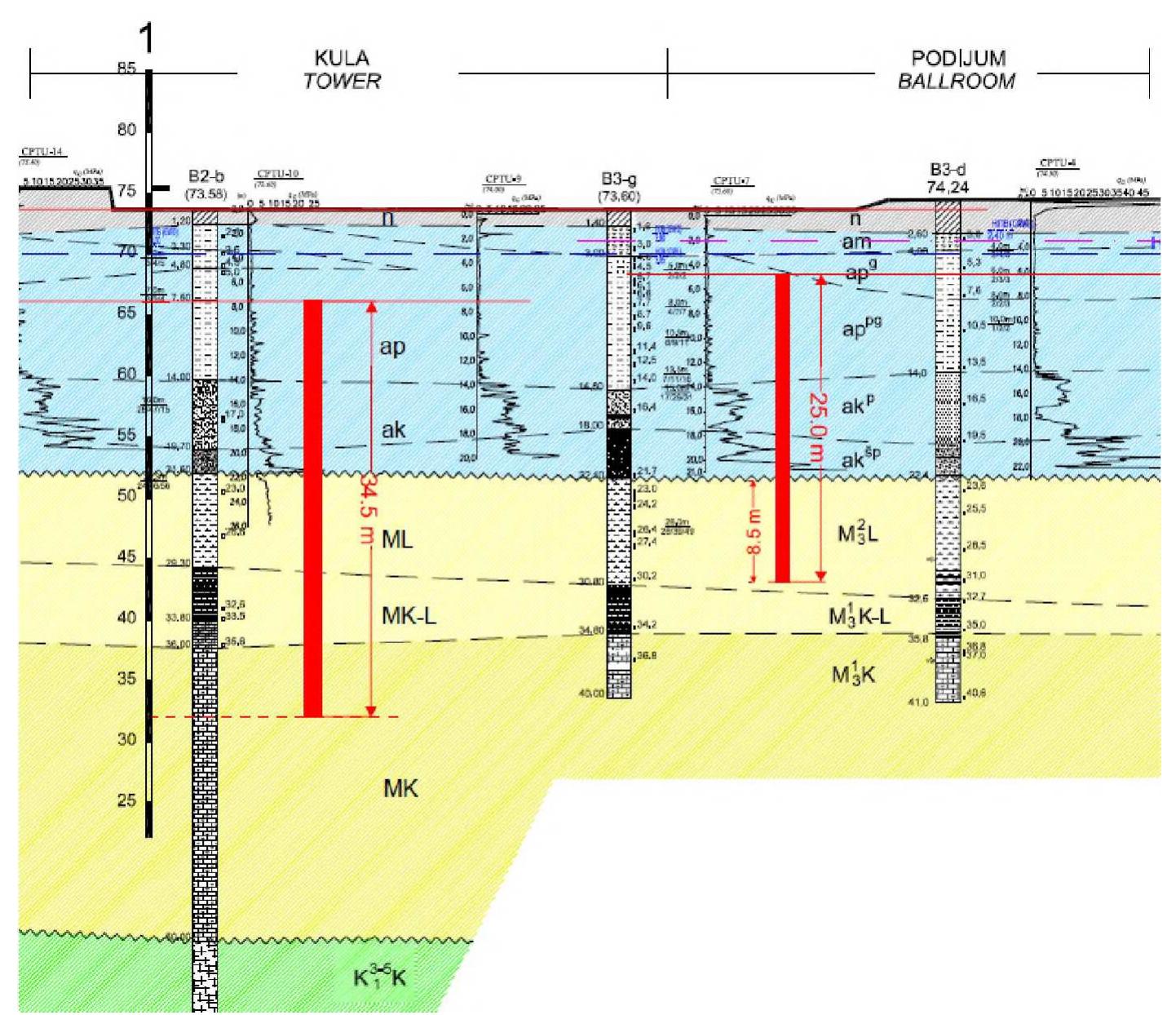Typical soil profile with drawn piles @1200mm (left) and