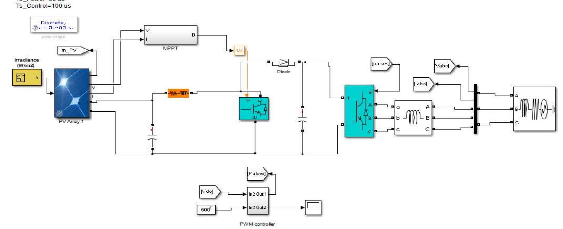 Complete simulink model of grid connected pv array