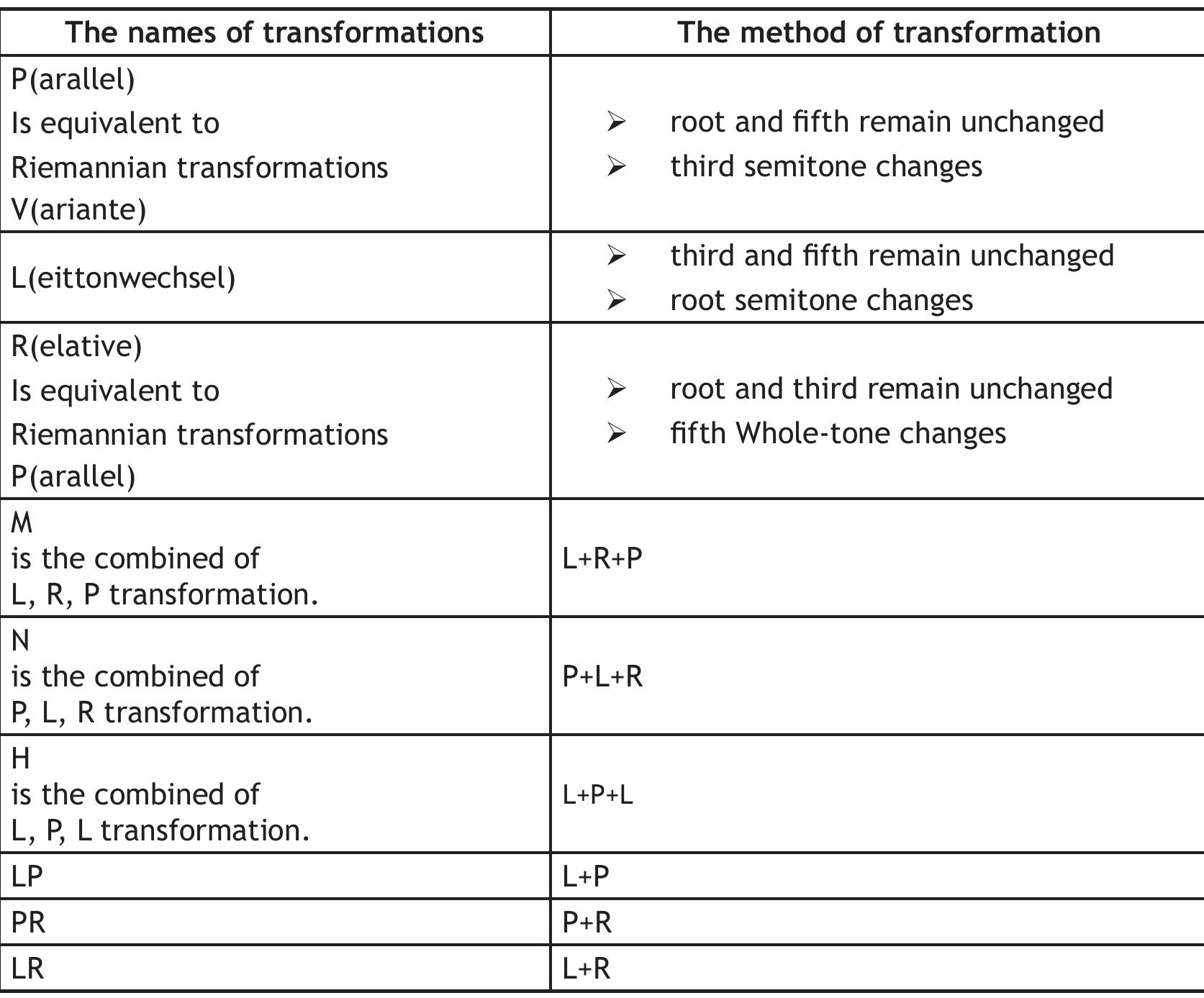 Asummary of common transformations analysis of danger