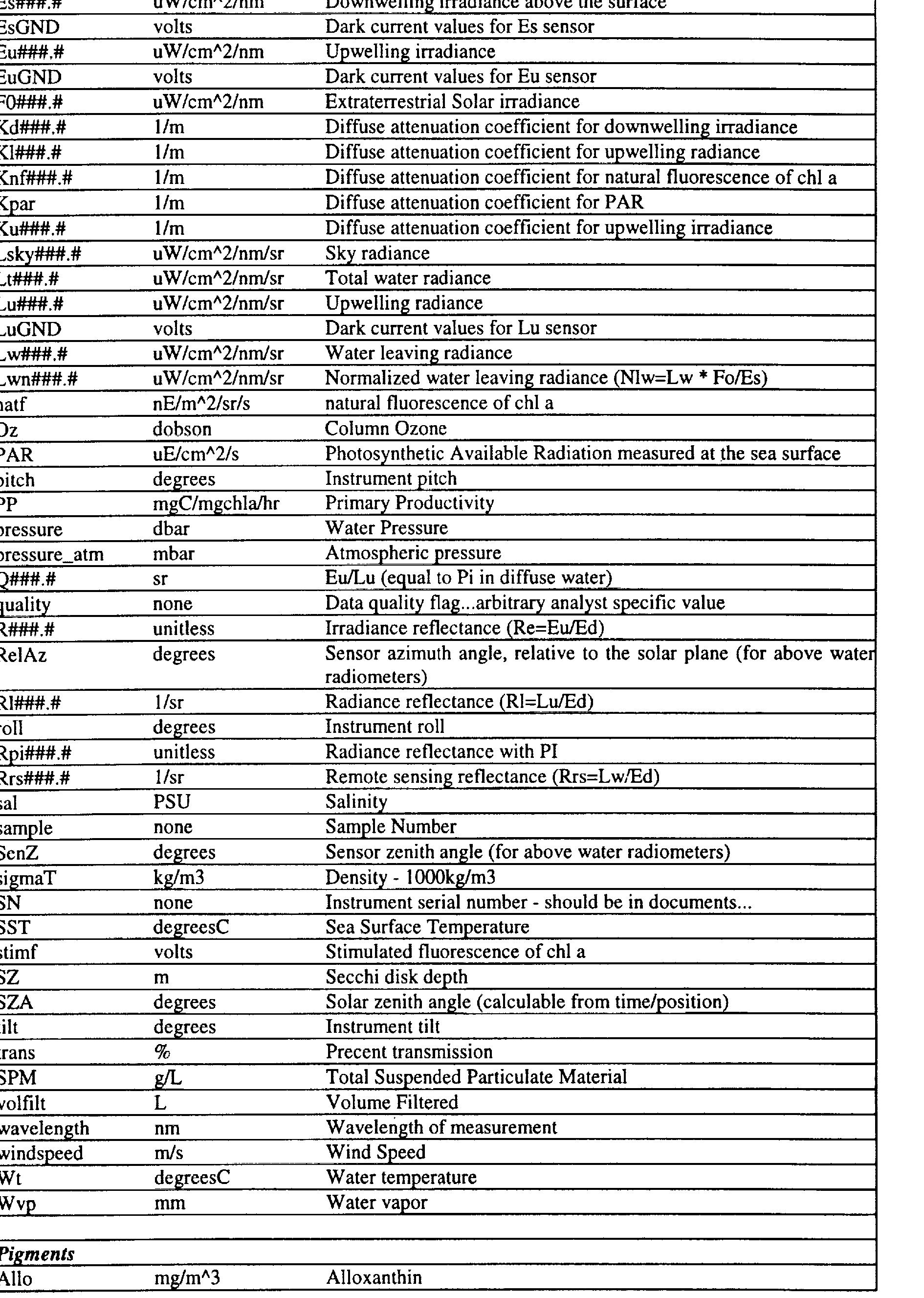 Table 18 - Ocean Optics Protocols for Satellite Ocean Color