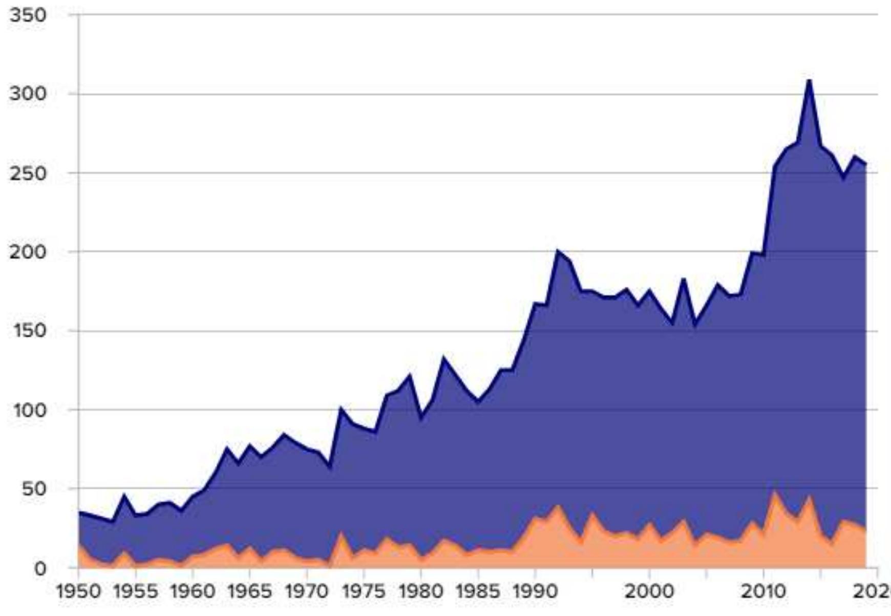 (PDF) The BRICS | Origins, Evolution & 2023 Expansion