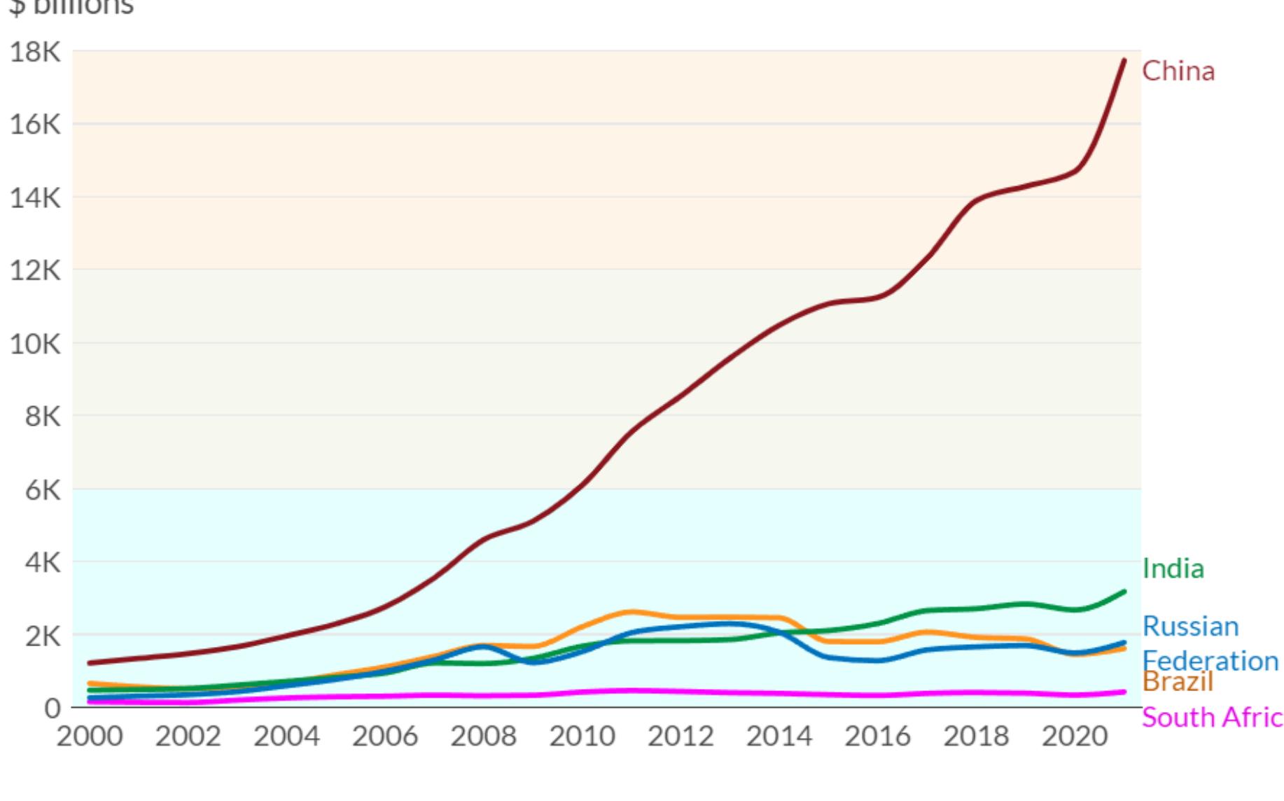 (PDF) The BRICS | Origins, Evolution & 2023 Expansion