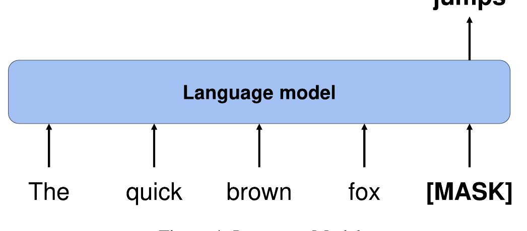 Figure 4 - Deep Neural Networks and Brain Alignment: Brain Figure 4 - Deep Neural Networks and Brain Alignment: Brain