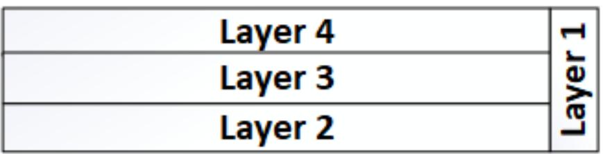 Illustration of the transversality principle (adapted from