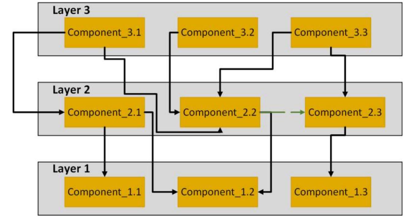 Gray-box approach to the interfacing rule illustration