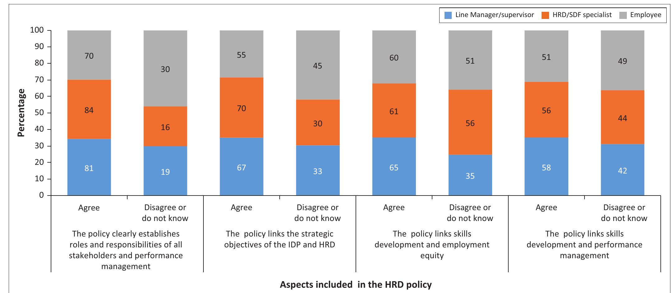 Idp, integrated development plan; hrd, human resource