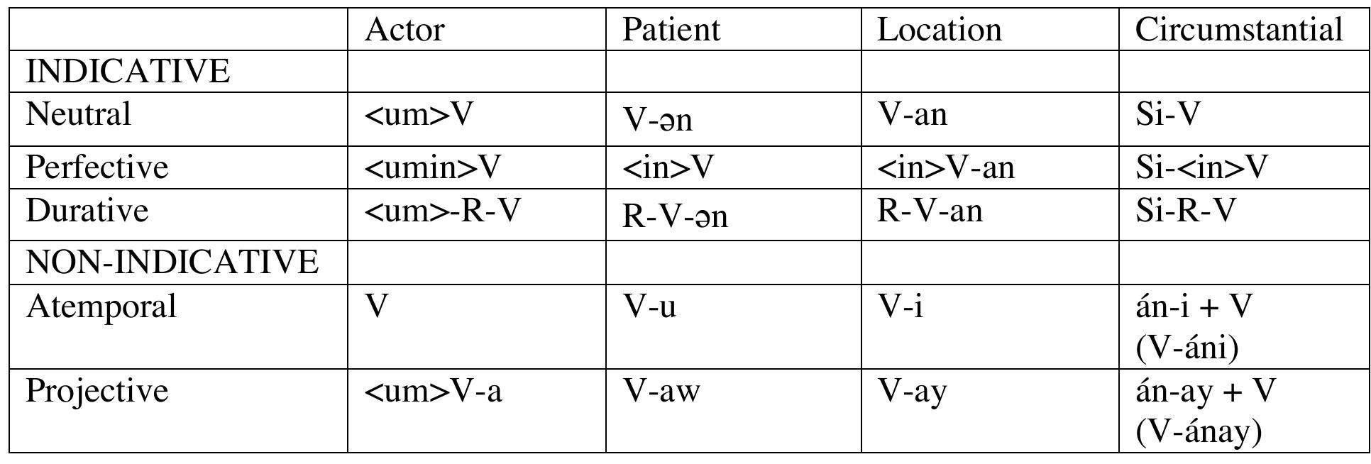 The grammars of pan and of pmp are thought to have had a