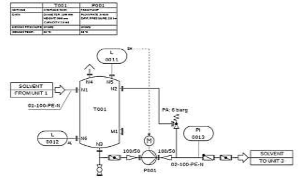The instrumentation part of a piping and instrumentation