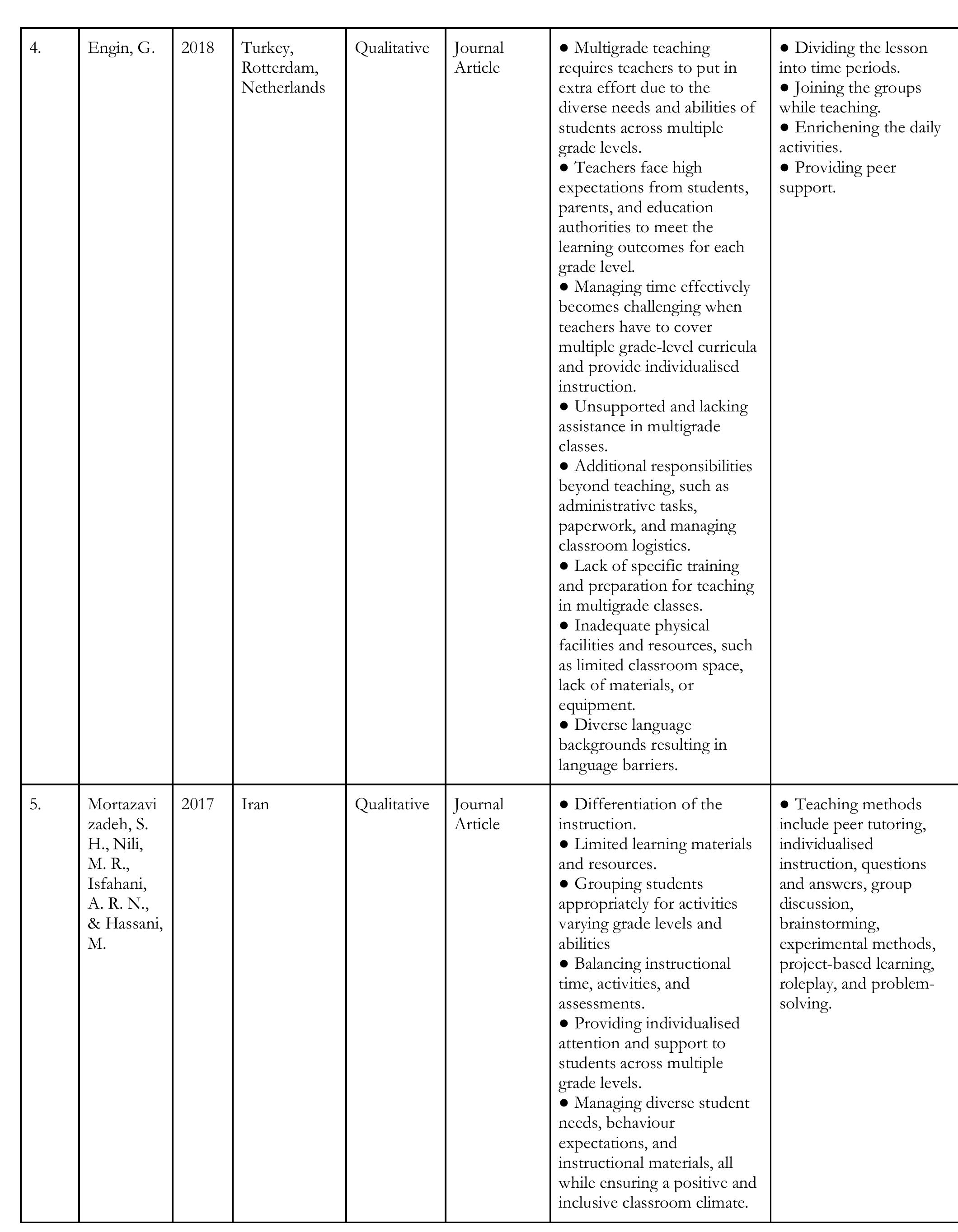 (PDF) Teachers' Challenges and Practices in Handling Multigrade Classes ...