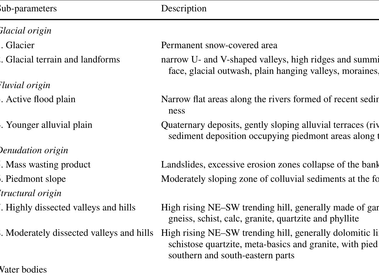Area and percentile distribution of mapped hydrogeomorphic