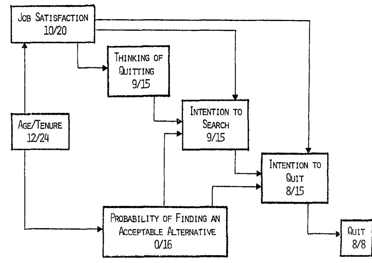 (PDF) Evaluation of the Mobley, Horner, and Hollingsworth model of ...