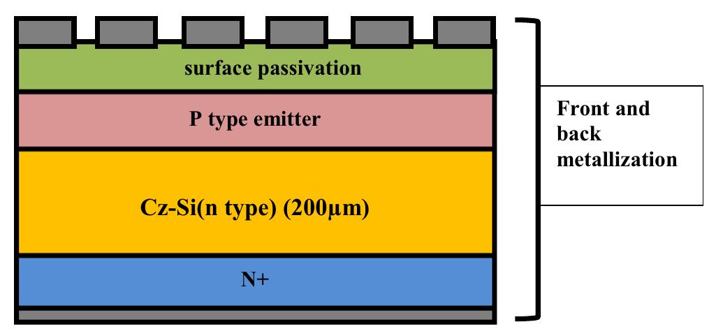 Schematic diagram of n-type c-si solar cell with passivation