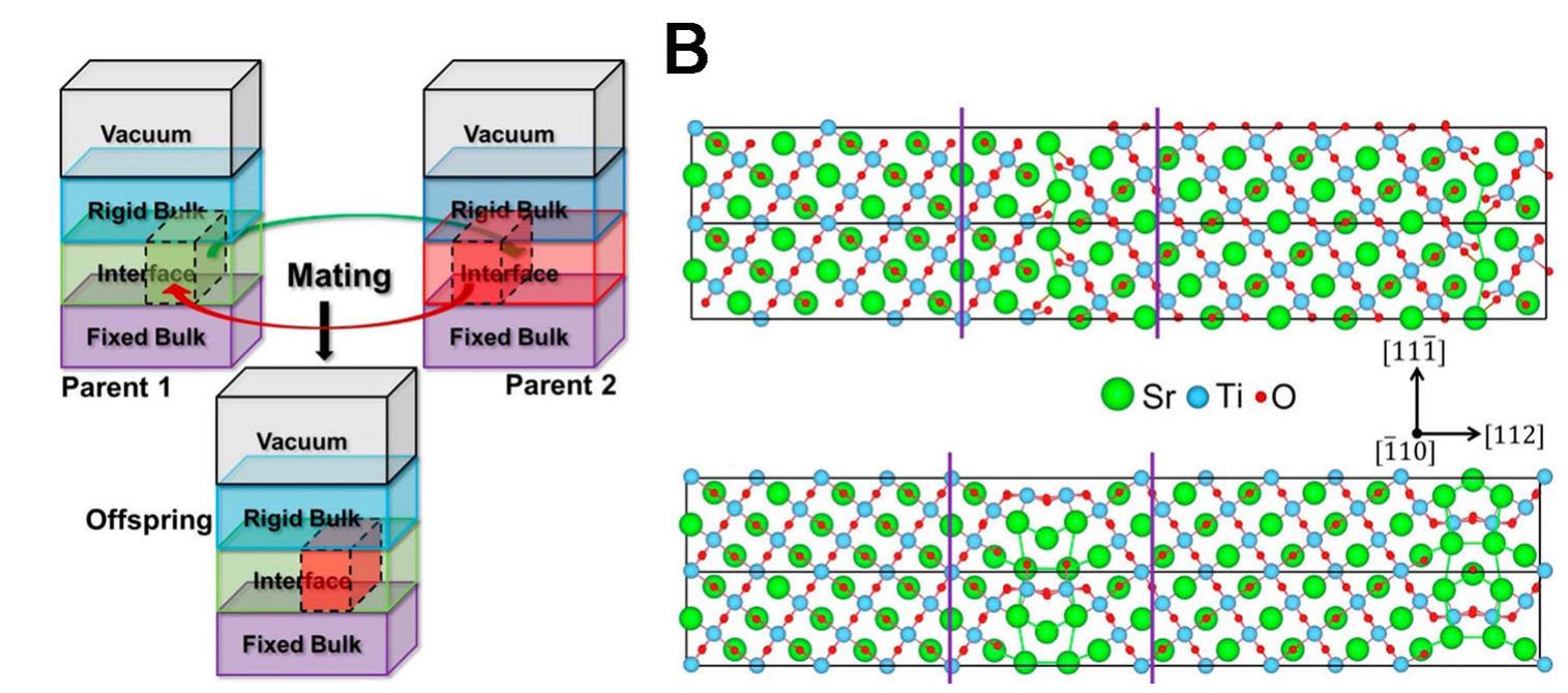 (a) schematic representation of the interface model and
