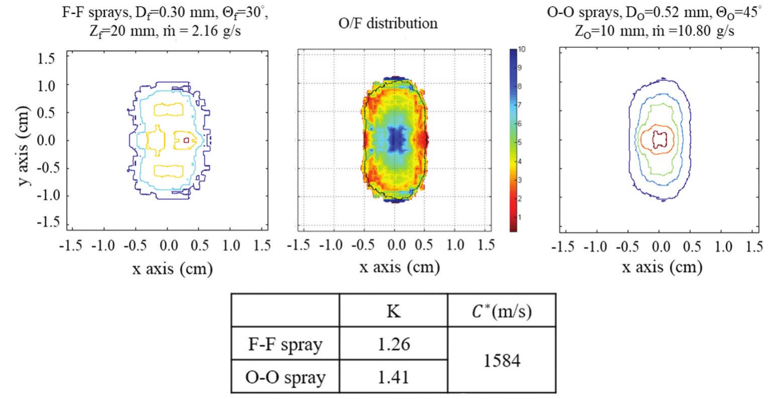 Figure 15 - Two-Stage Impinging-Jet Injector Flow Dynamics