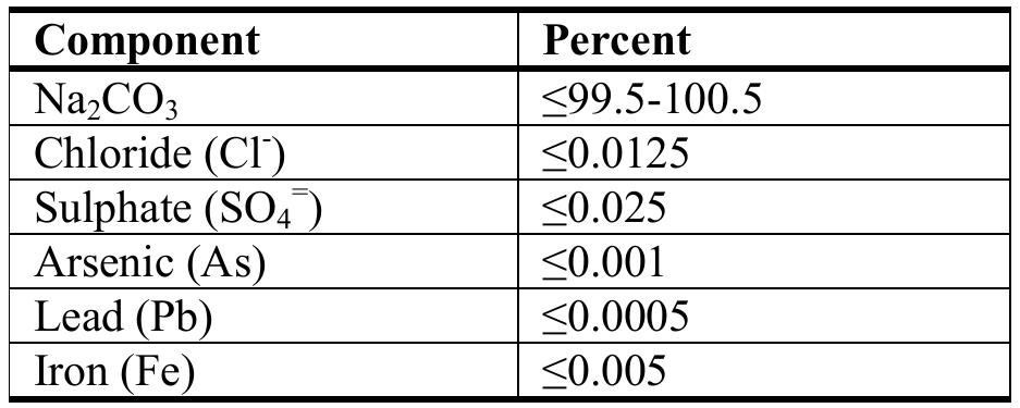 Assay of analytical grade soda ash table 2: assay of