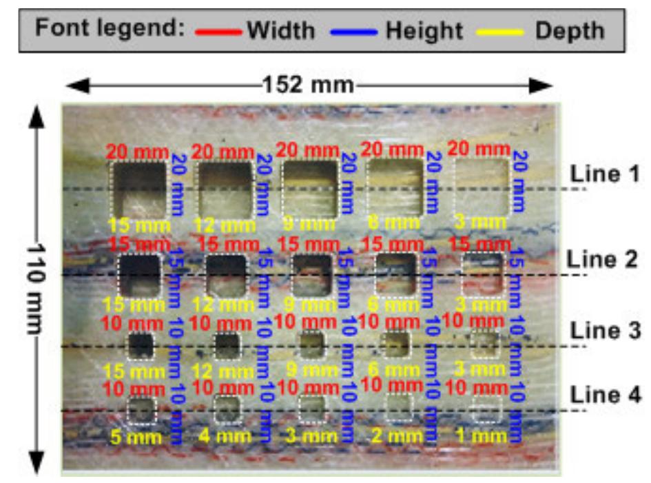Gfrp sample illustrates the defects’ size and location.