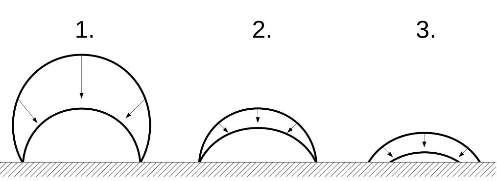 3 phase model of sessile droplet dissolution under a cover