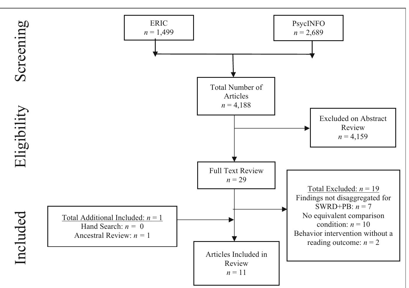 Screening and eligibility flowchart