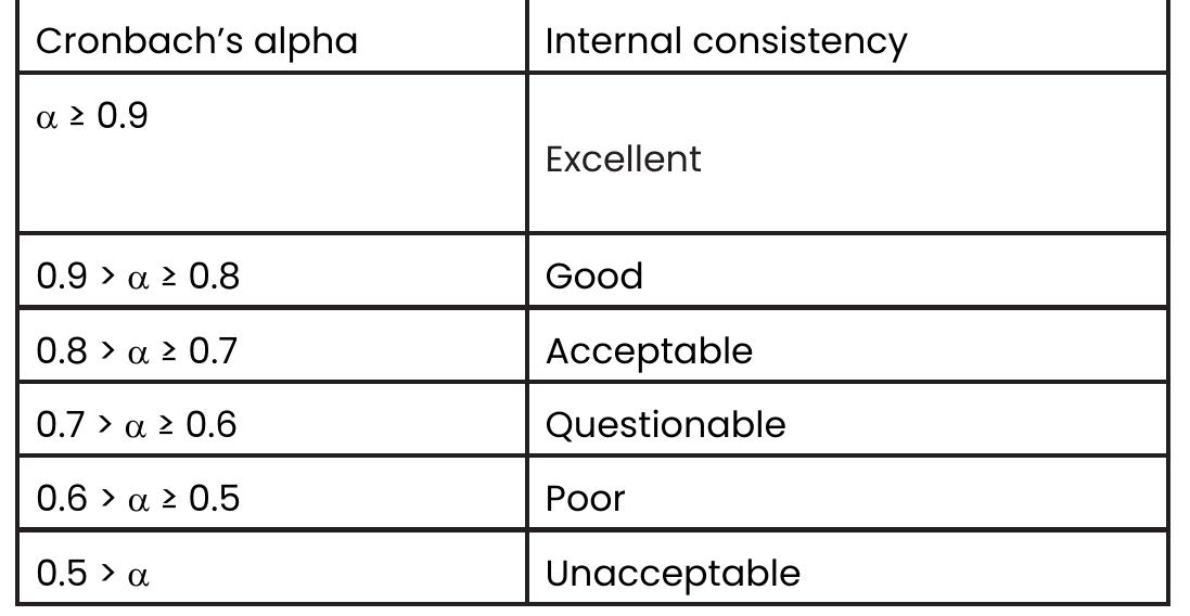 Table 4 - from The Effects of Gamification On Student