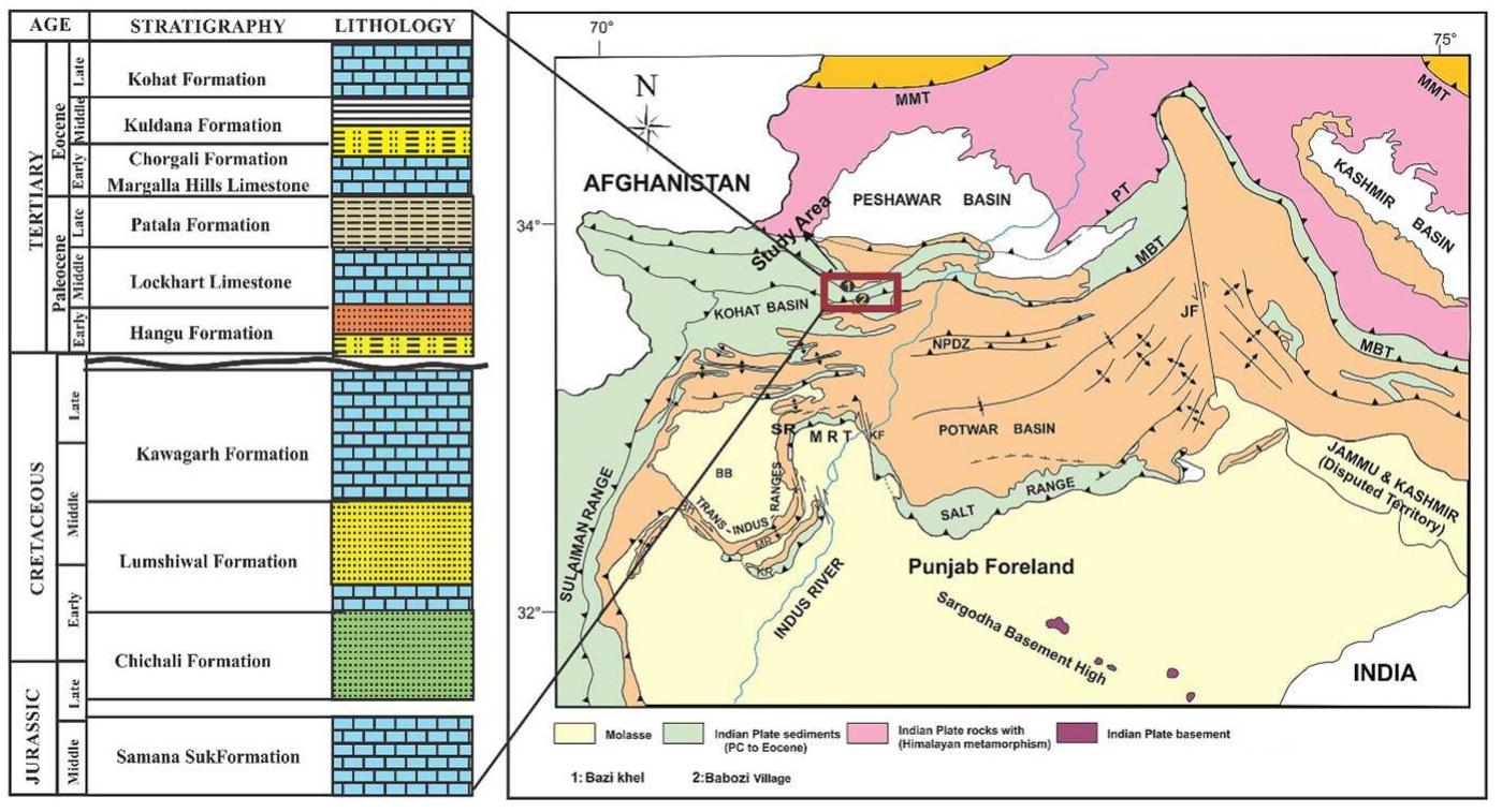 Generalize geologic map of the northwest himalayan foreland