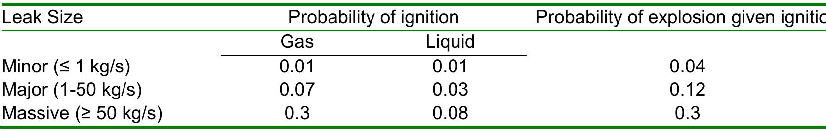 (PDF) Modelling Ignition Probabilities within the Framework of ...