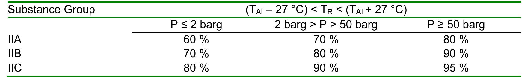 (PDF) Modelling Ignition Probabilities within the Framework of ...