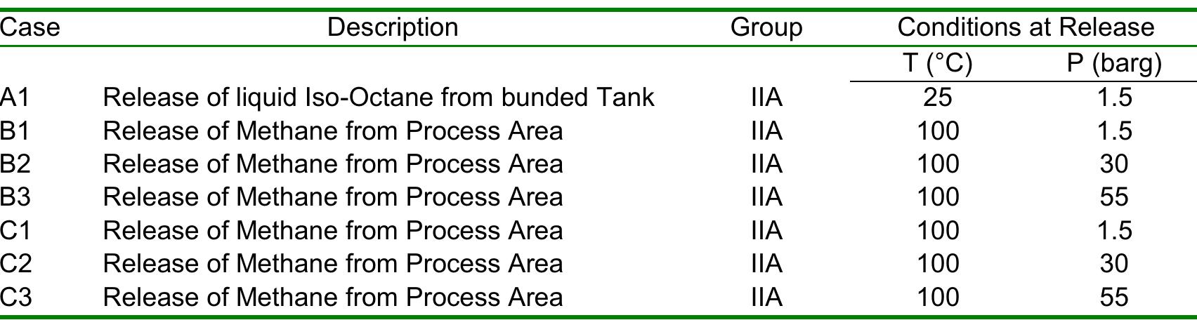 (PDF) Modelling Ignition Probabilities within the Framework of ...
