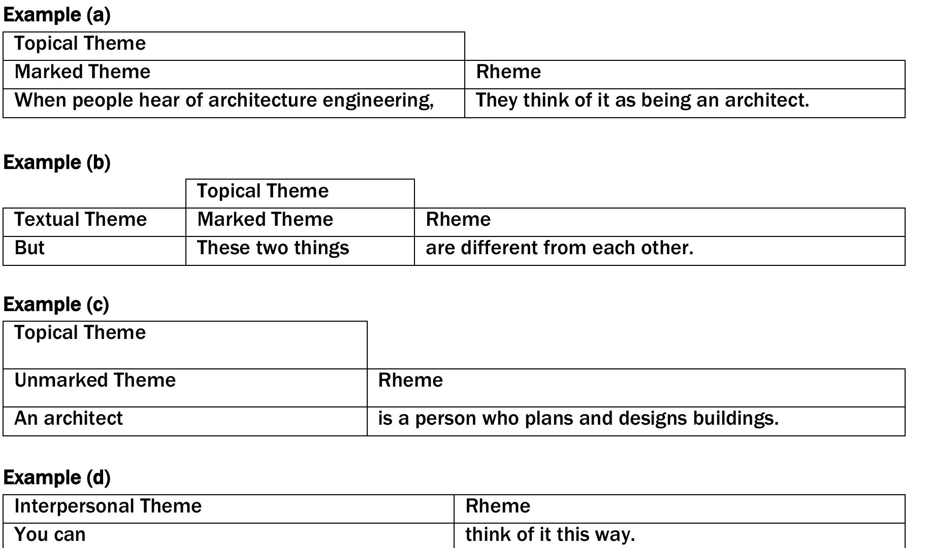 The above examples (a, b, c, & d) show that after analyzing