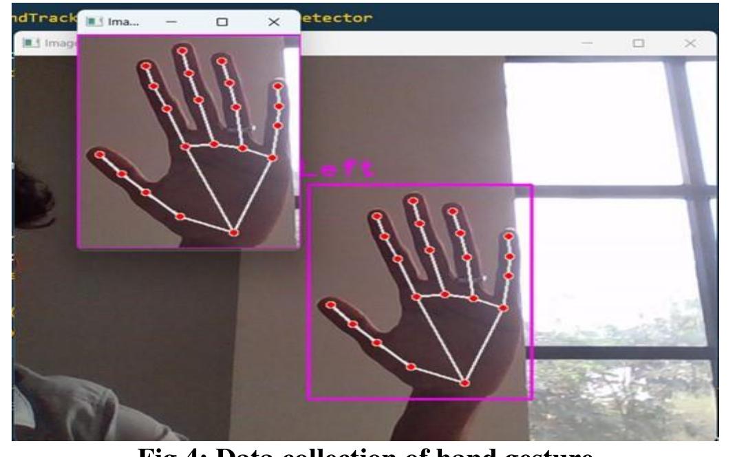 Figure 4 - Sign Language Recognition using Machine Learning